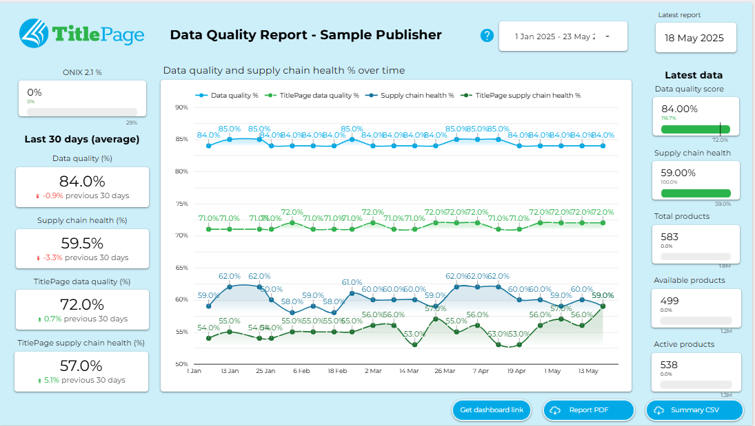 Improving Australian metadata quality in 2025
