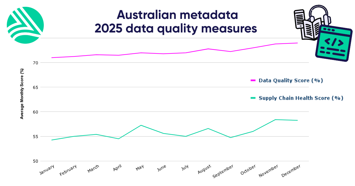 Improving Australian metadata quality in 2025